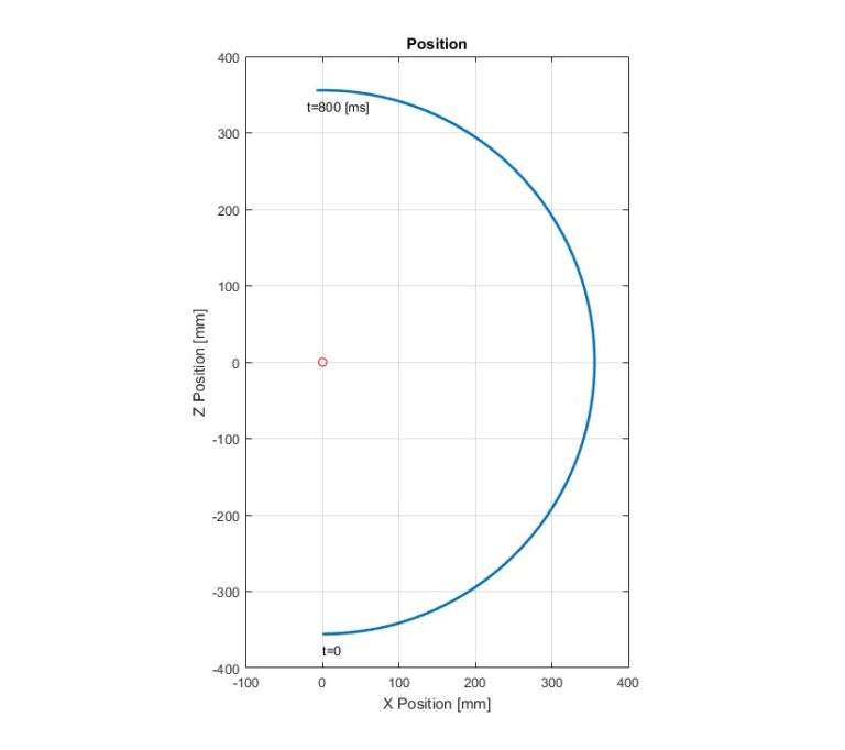 Why you need a gyro to measure position | Simplexity
