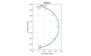 Why you need a gyro to measure position | Simplexity