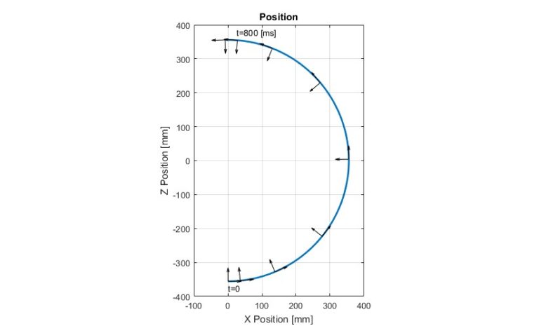 Why you need a gyro to measure position | Simplexity