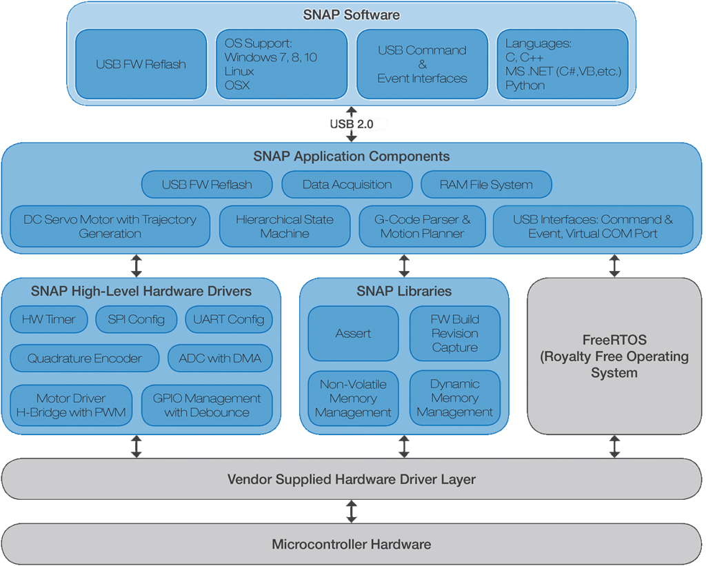 Embedded Motion Solutions - Simplexity Product Development
