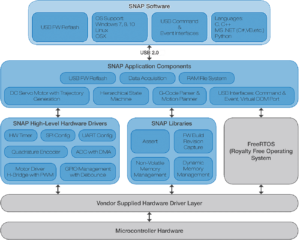 Embedded Motion Solutions - Simplexity Product Development