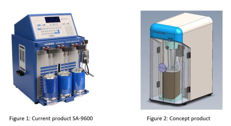 HORIBA Surface Analyzer - Simplexity Product Development