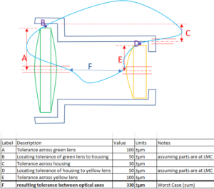 4 Challenges for Mechanical Integration of Optical Systems | Simplexity