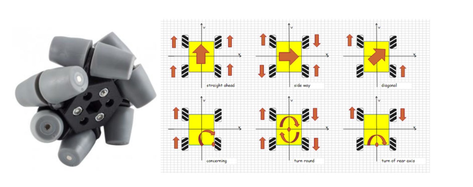 2019 SpiderMech Mechatronics Winner | Simplexity