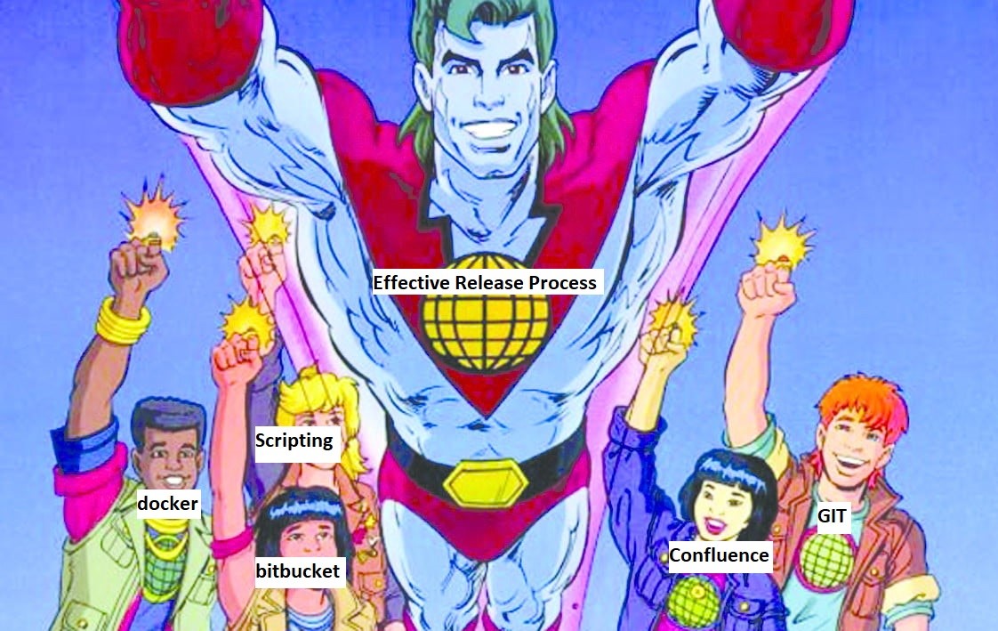 Software Engineering Processes: Code Release Automation