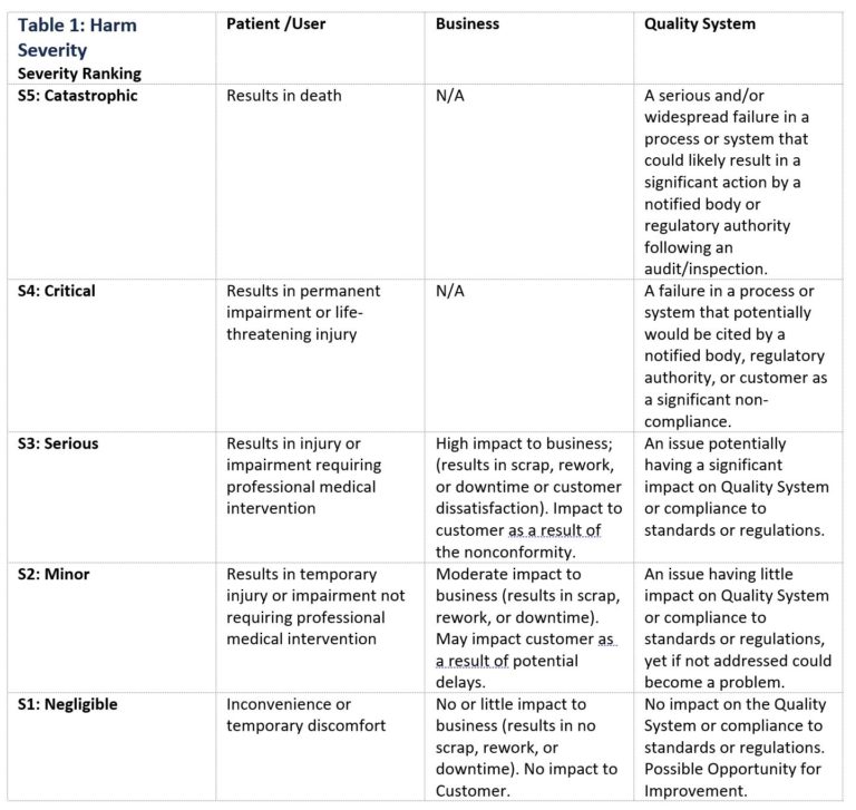 Applying a Risk-based Approach to QMS Processes | Simplexity