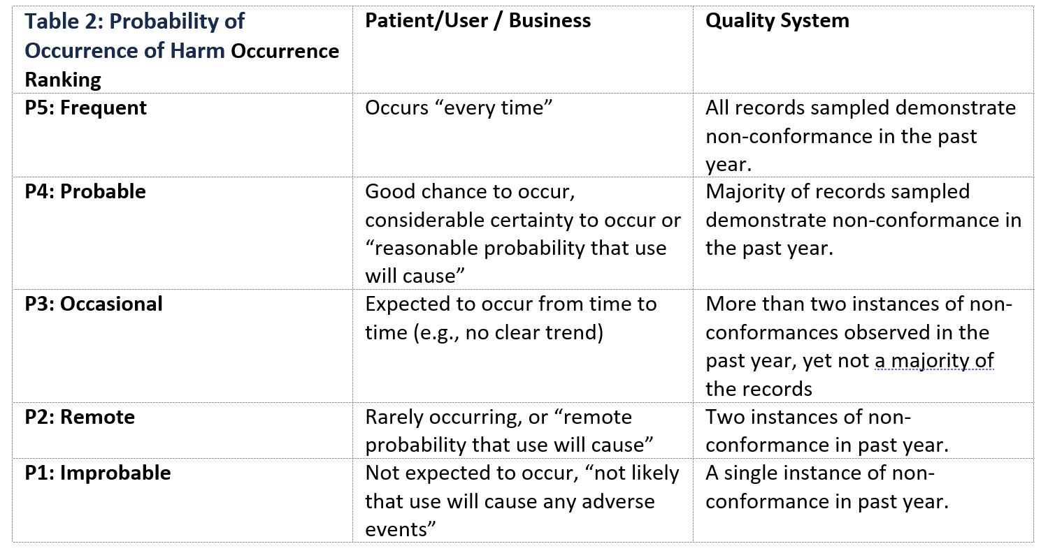 Applying a Risk-based Approach to QMS Processes | Simplexity