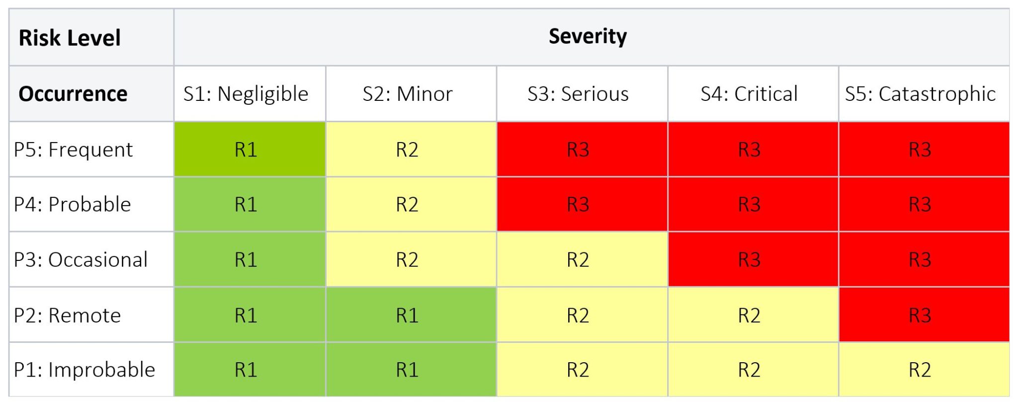 Applying a Risk-based Approach to QMS Processes | Simplexity
