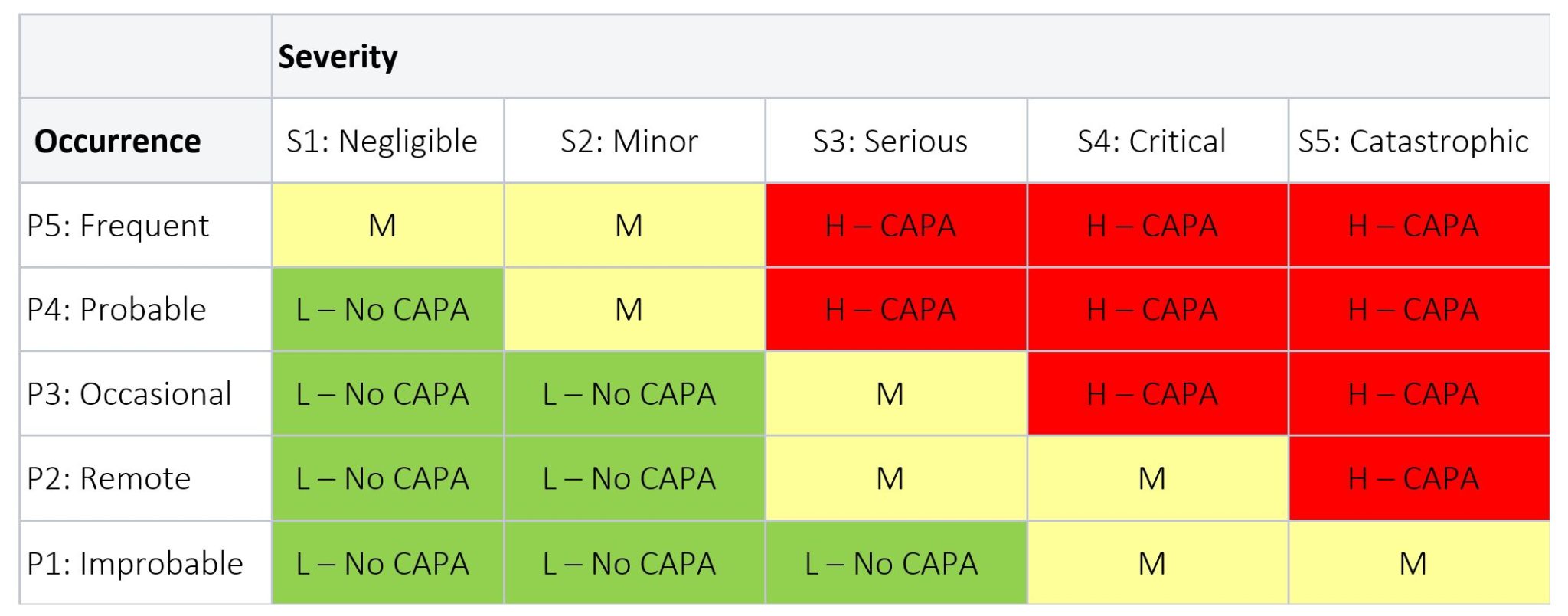 Applying a Risk-based Approach to QMS Processes | Simplexity