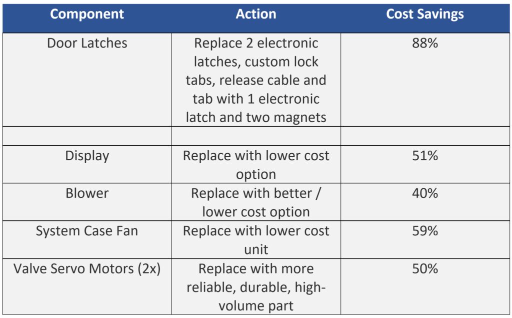 Sterifre AURA Case Study | Simplexity Product Development