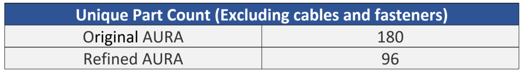 Sterifre AURA Case Study | Simplexity Product Development