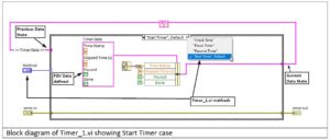 Your Guide to adding "Classes" to your LabView Project | Simplexity
