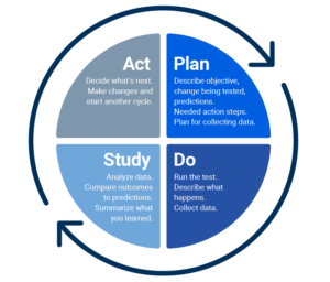 Root Cause Analysis Blog | Simplexity Product Development