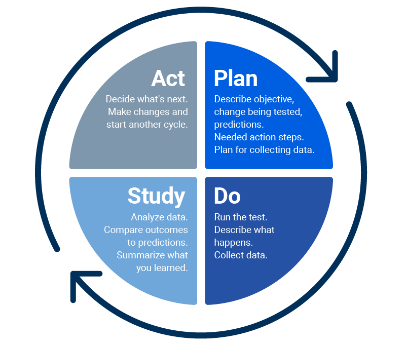 Root Cause Analysis Blog Simplexity Product Development