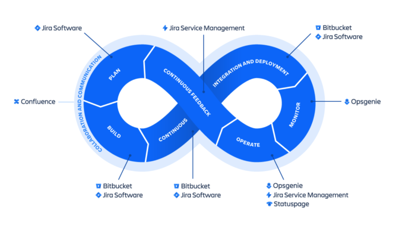 Root Cause Analysis Blog | Simplexity Product Development