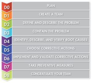 Root Cause Analysis Blog | Simplexity Product Development