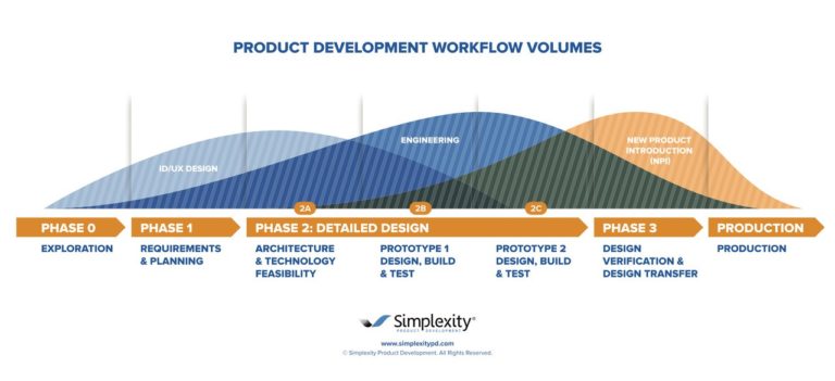 Entrepreneur's Product Development Whitepaper | Simplexity
