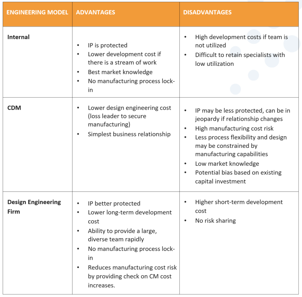 Study of 3 Product Development Models Whitepaper | Simplexity