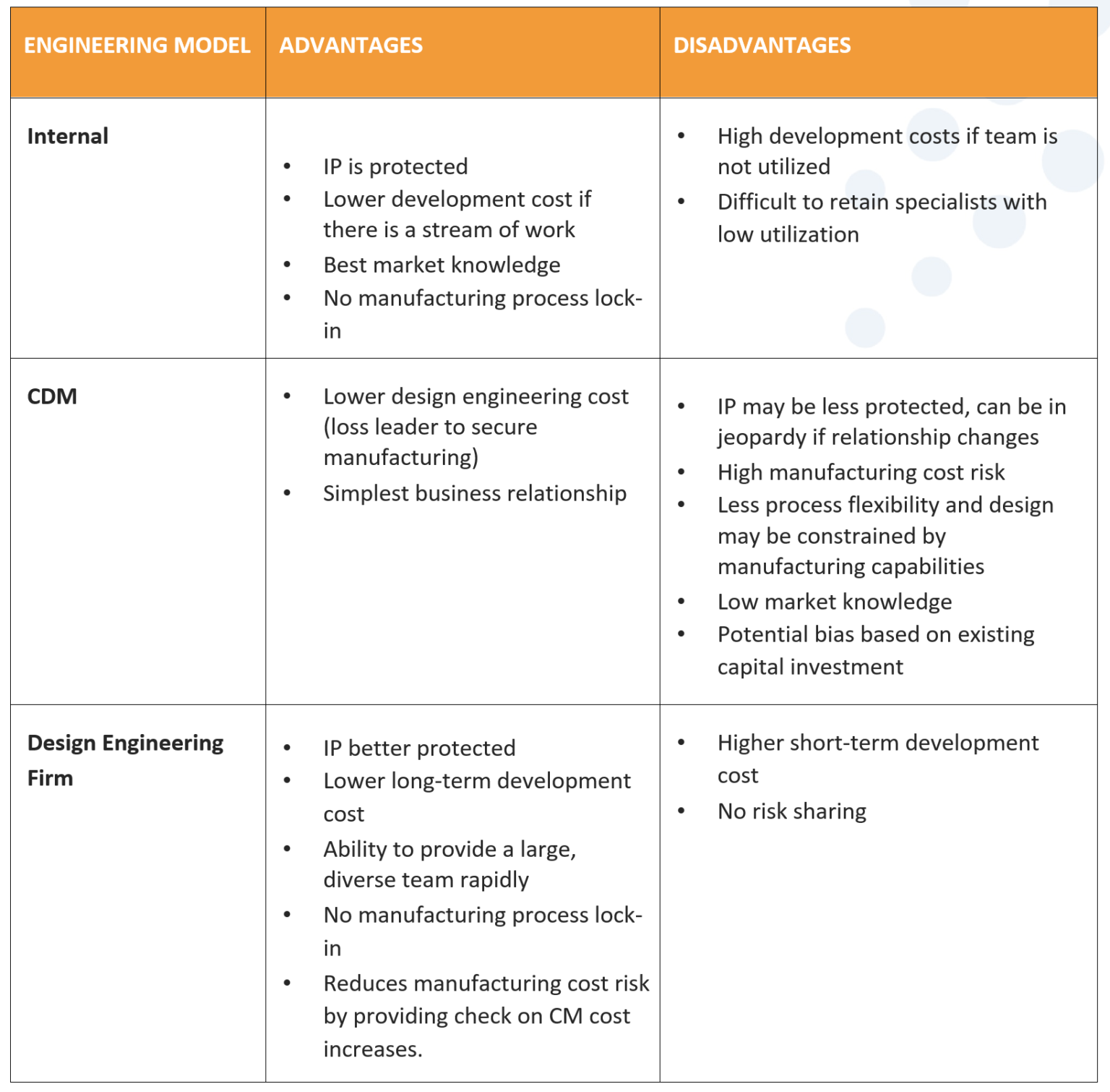 Study of 3 Product Development Models Whitepaper | Simplexity