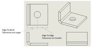 The Three Steps of Tolerance Analysis Whitepaper | Simplexity