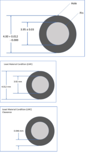 The Three Steps of Tolerance Analysis | Simplexity PD