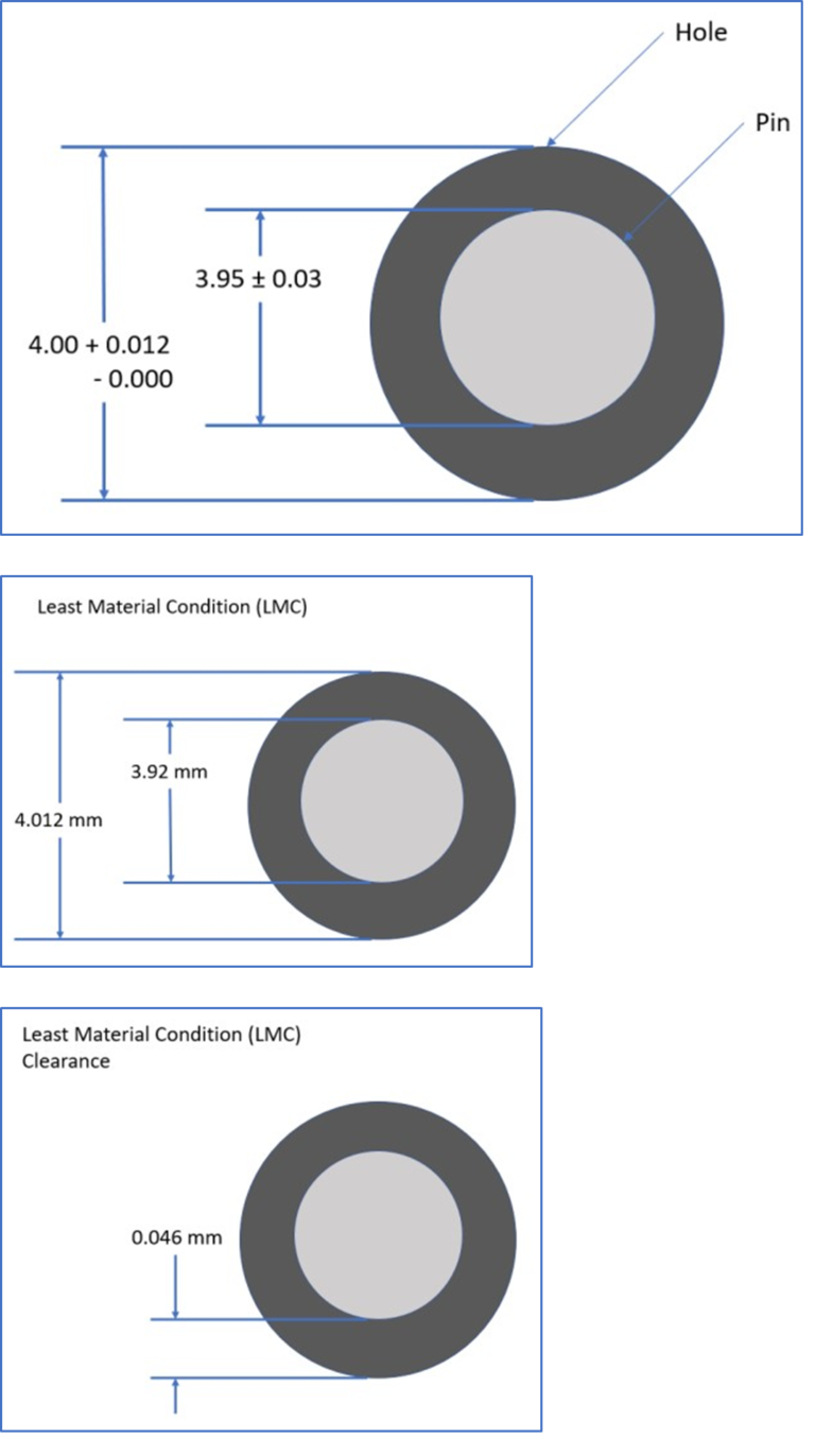 The Three Steps of Tolerance Analysis | Simplexity Product Development
