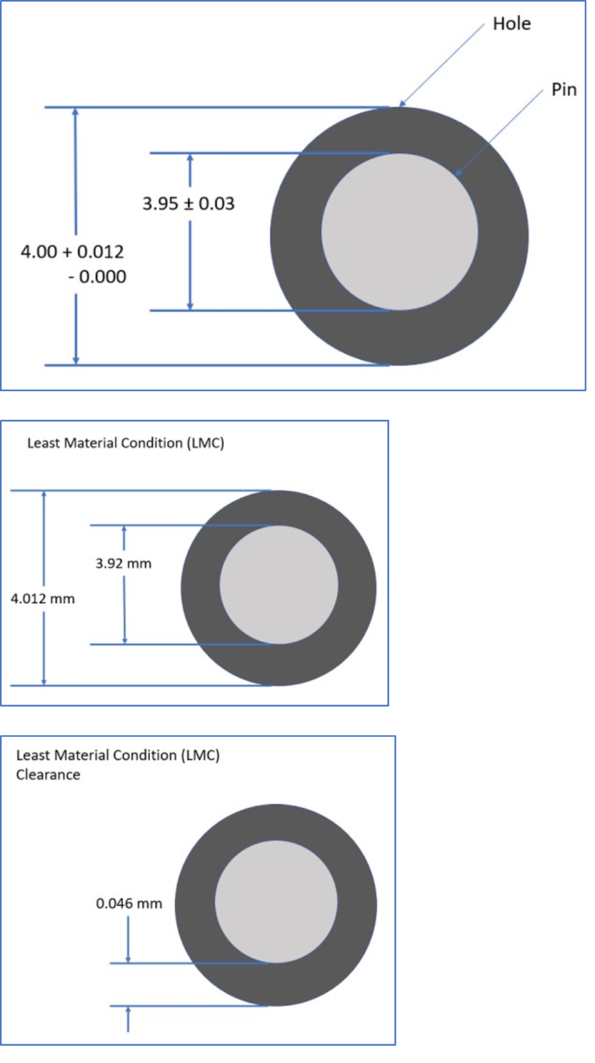 The Three Steps of Tolerance Analysis | Simplexity PD