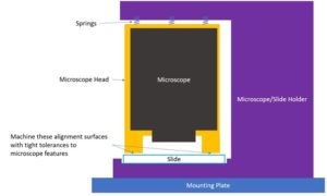 The Three Steps of Tolerance Analysis Whitepaper | Simplexity