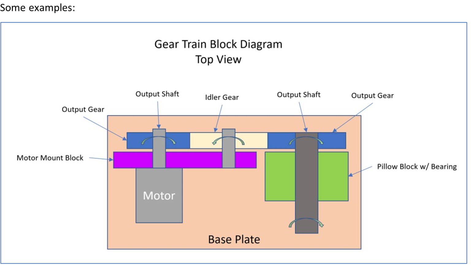 The Three Steps of Tolerance Analysis Whitepaper | Simplexity