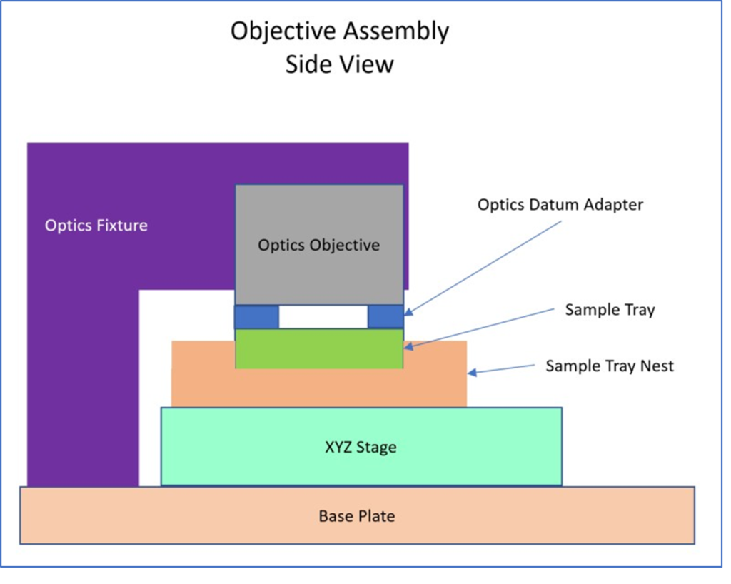 The Three Steps of Tolerance Analysis Whitepaper | Simplexity