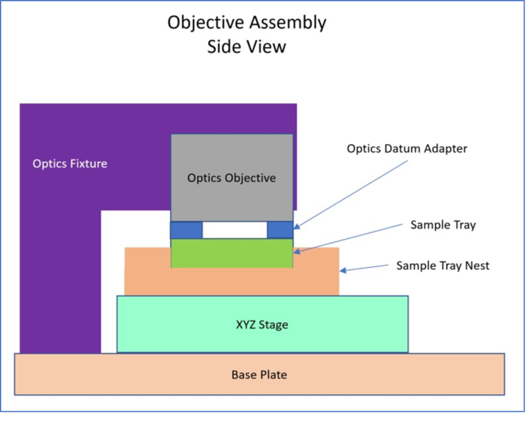 The Three Steps of Tolerance Analysis Whitepaper | Simplexity