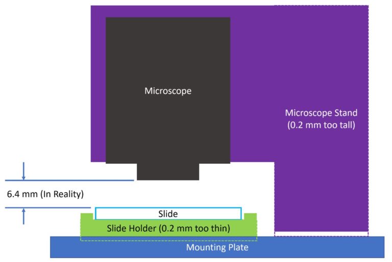 The Three Steps of Tolerance Analysis | Simplexity PD