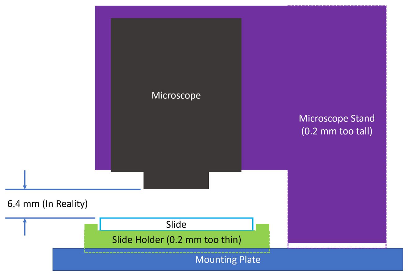 The Three Steps of Tolerance Analysis | Simplexity PD