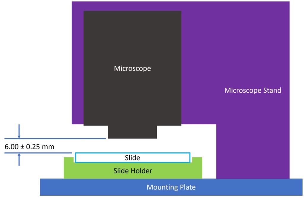 The Three Steps of Tolerance Analysis | Simplexity PD