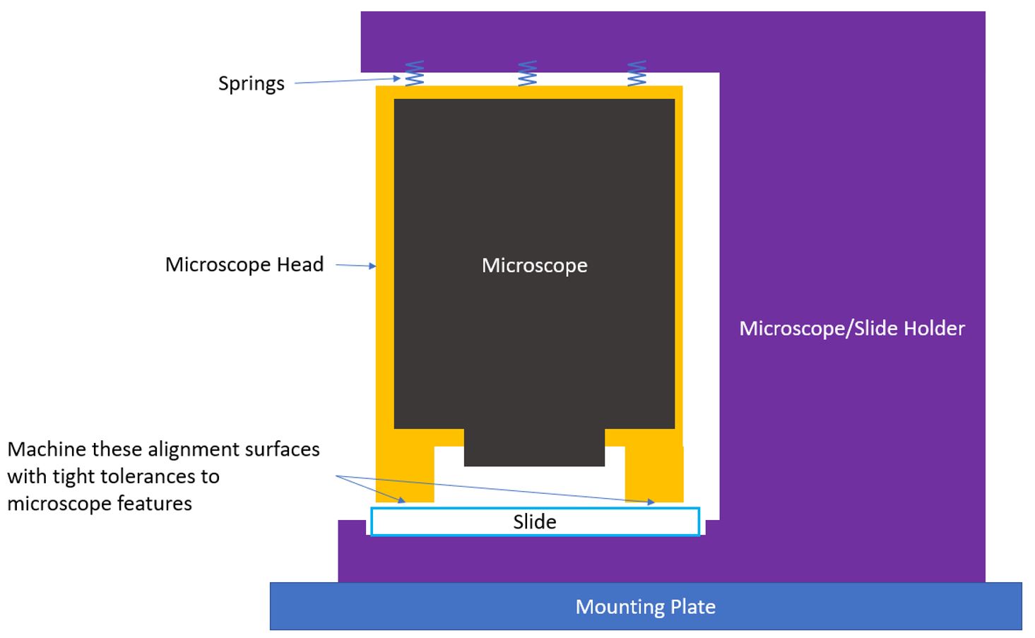 The Three Steps of Tolerance Analysis | Simplexity PD