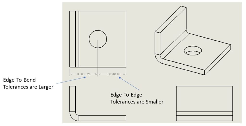 The Three Steps of Tolerance Analysis | Simplexity Product Development