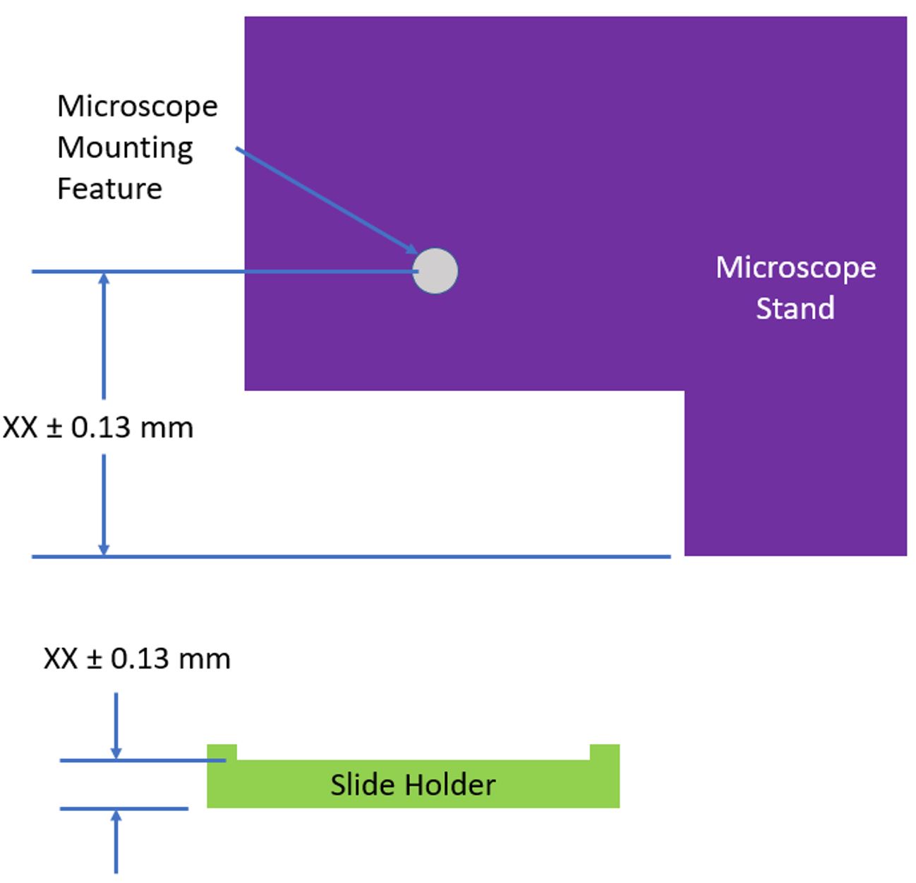 The Three Steps of Tolerance Analysis | Simplexity PD