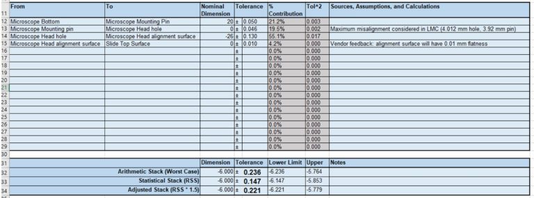 The Three Steps of Tolerance Analysis Whitepaper | Simplexity