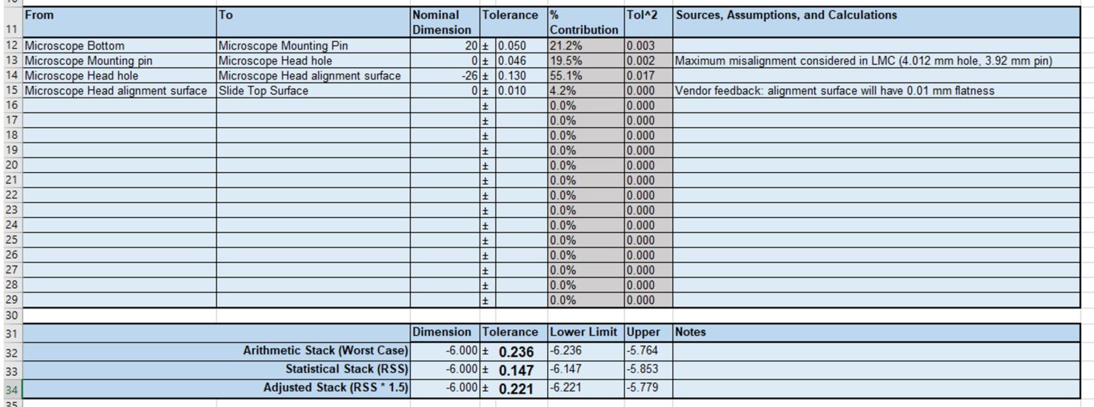 The Three Steps of Tolerance Analysis Whitepaper | Simplexity