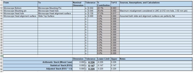 The Three Steps of Tolerance Analysis Whitepaper | Simplexity
