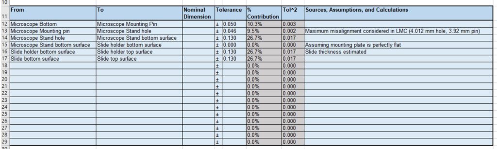 The Three Steps of Tolerance Analysis | Simplexity PD