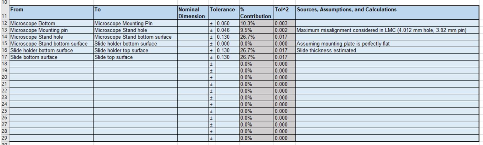 The Three Steps of Tolerance Analysis | Simplexity PD
