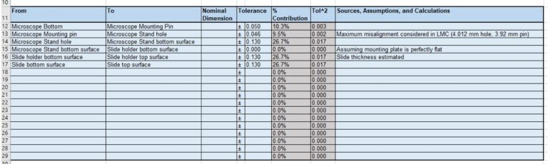 The Three Steps of Tolerance Analysis | Simplexity PD