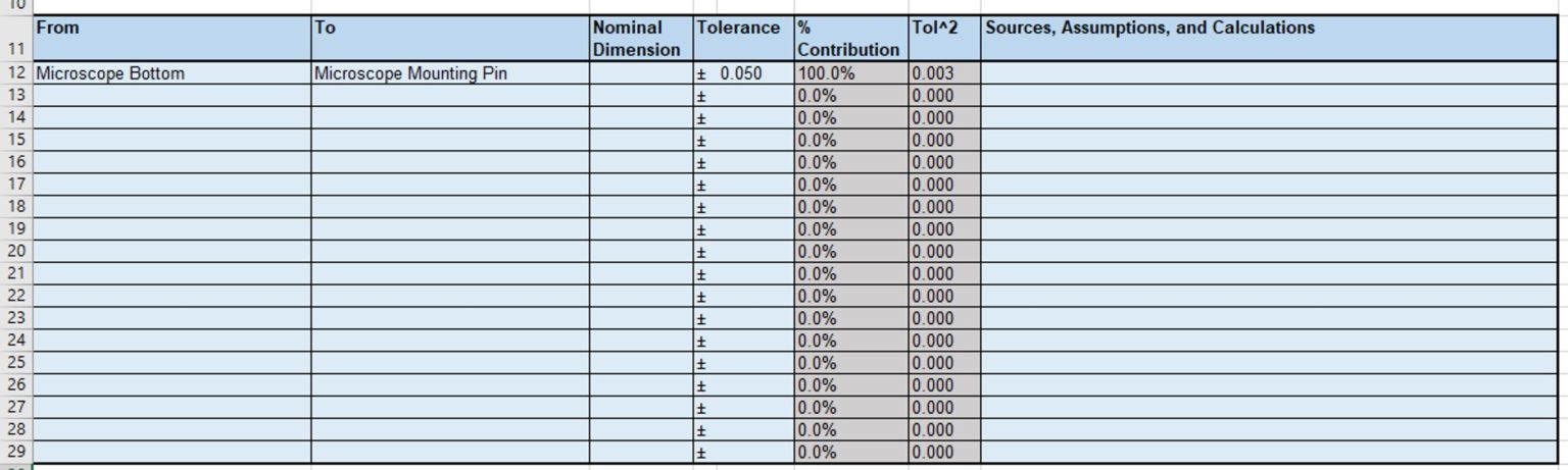 The Three Steps of Tolerance Analysis | Simplexity PD