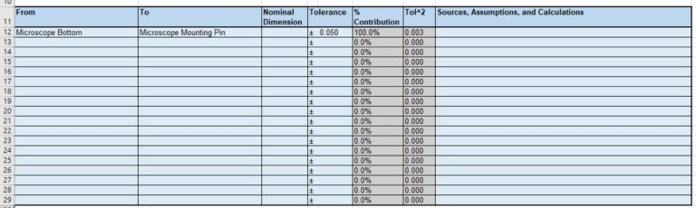 The Three Steps of Tolerance Analysis | Simplexity PD