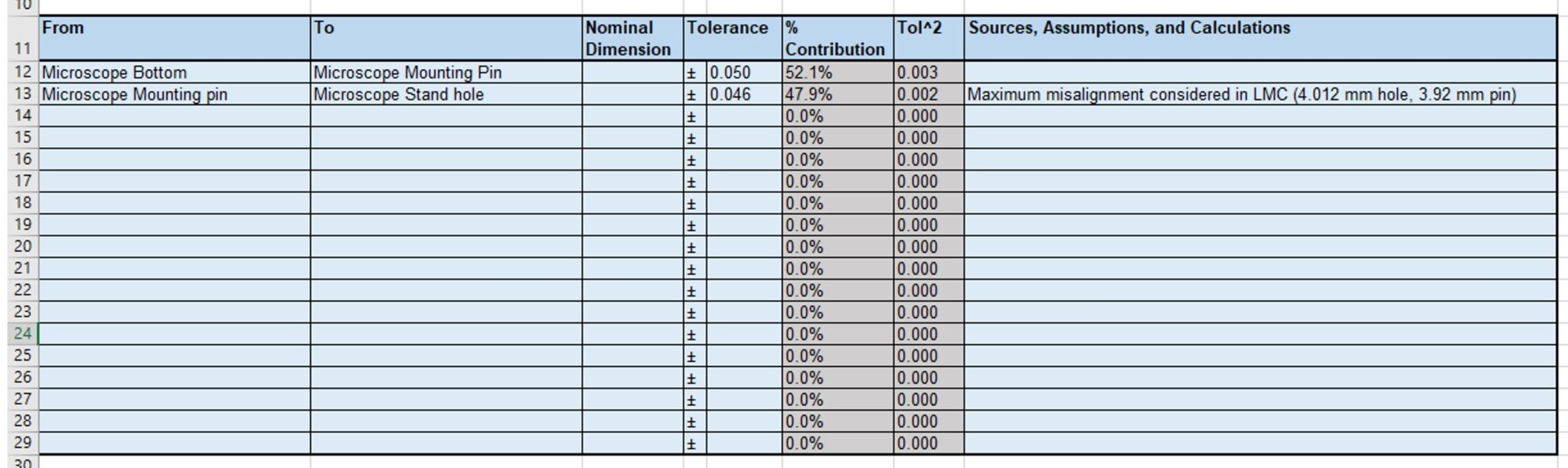 The Three Steps of Tolerance Analysis | Simplexity PD