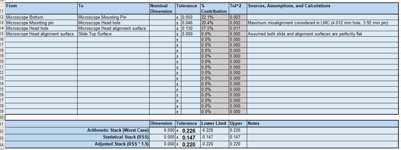The Three Steps of Tolerance Analysis Whitepaper | Simplexity