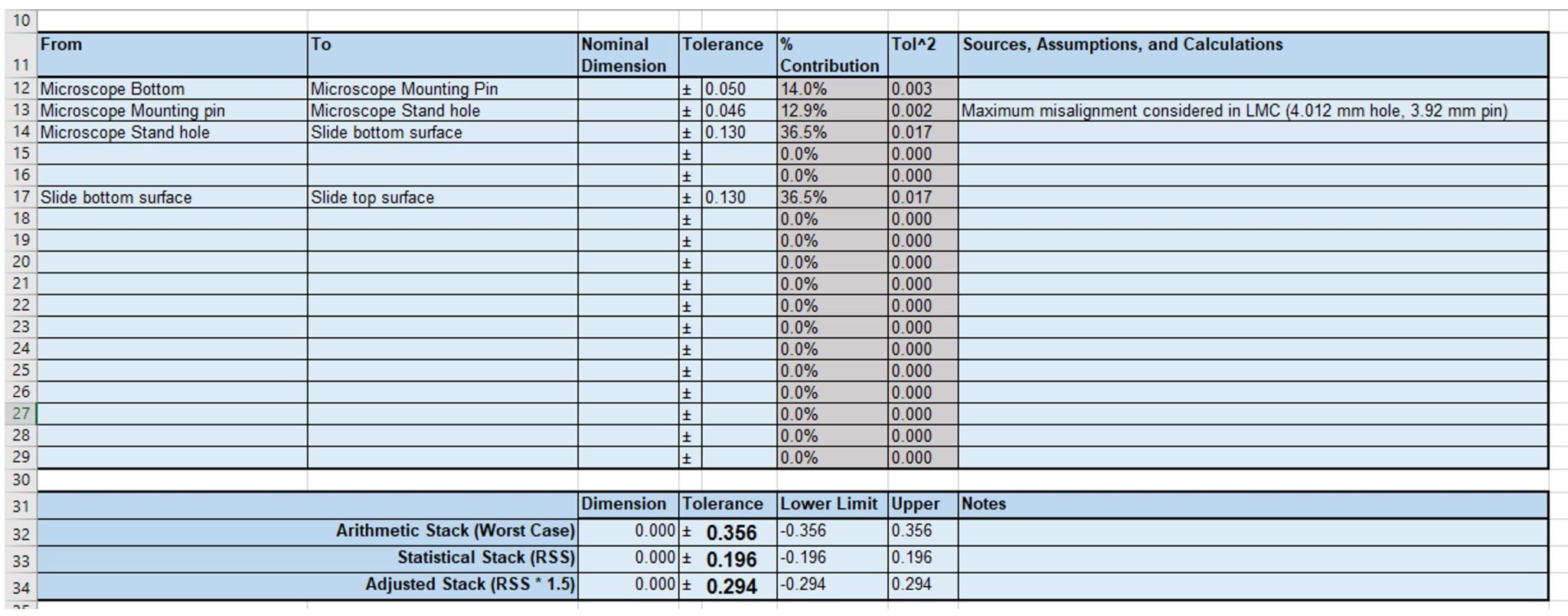 The Three Steps of Tolerance Analysis Whitepaper | Simplexity