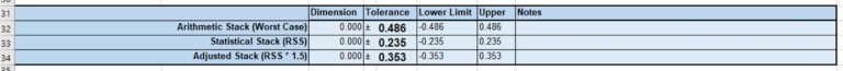 The Three Steps of Tolerance Analysis | Simplexity PD