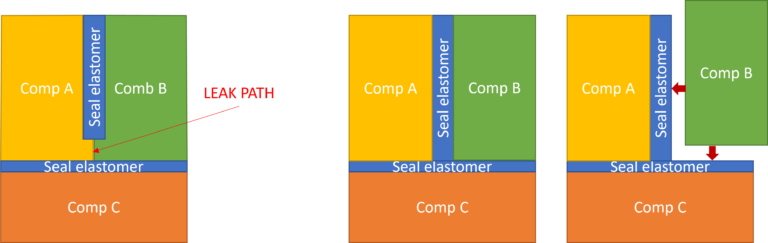 Successful Sealing Strategies: How to Design a Sealed System |Simplexity